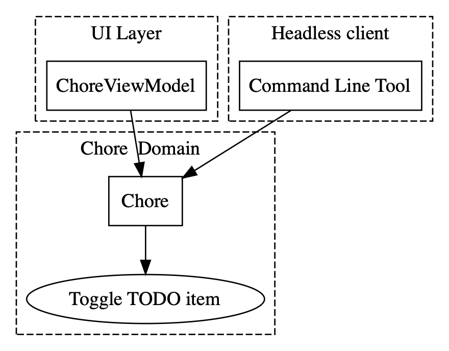 Mobile System Design What If Your Feature Was A Command Line Tool
